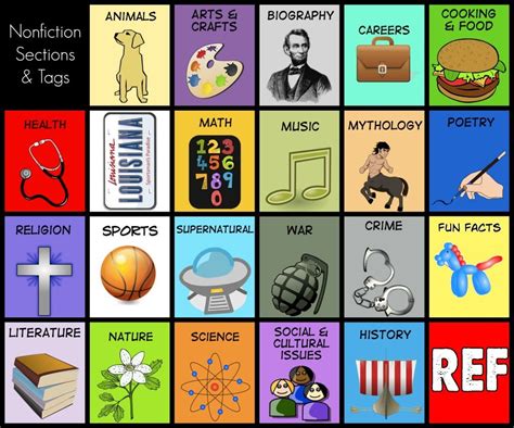 10 Best Dewey Classification Signs Free Printable Artofit