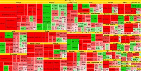 Heatmap Examples Enhance User Experience And Strategy Vwo