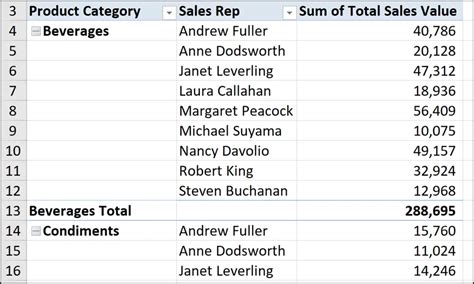 Excel Pivottable Tips 3 Pivottable Faqs Computergaga