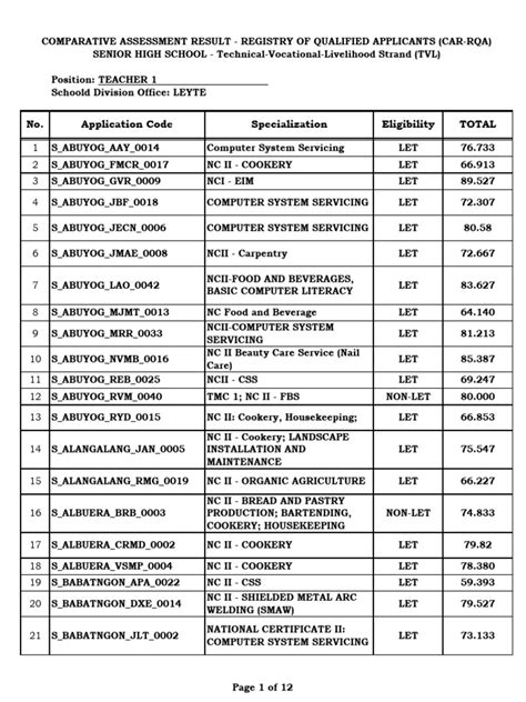 Shs Tvl 2023 Housekeeping Ncii Pdf Cooking