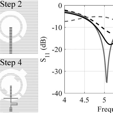The Configuration Of The Proposed Circularly Polarized Cp Slot