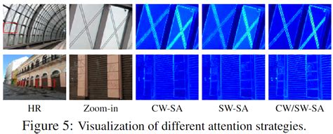 【iccv2023】dual Aggregation Transformer For Image Super Resolution 知乎