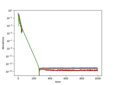 Nusselt Number Agreements — Simple Ns Solver Documentation