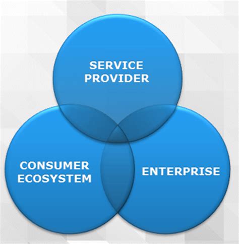 Construct A Venn Diagram For An Mpi And Ehr Venn Mpi Diagram