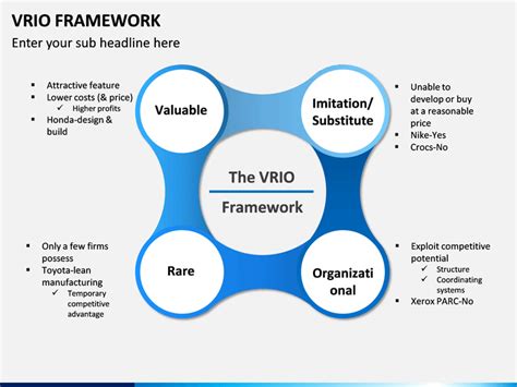 Vrio Analysis Examples Vrio Framework Creately