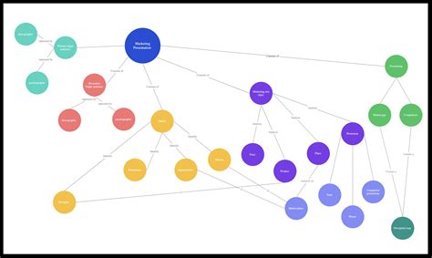 Brainstorming Charts