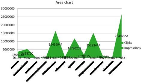 Java Aspose Slides Data Labels Are Overlapping In Area Chart