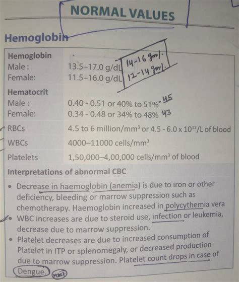 Hemoglobinhemoglobinnormal Values13 5 17 0 G Dl14 16 Gmmale Female