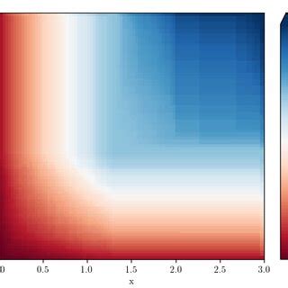Graph and heat map of the estimated cdf for values of δ L Download Scientific