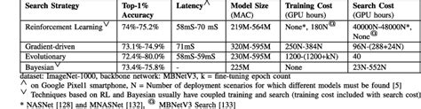 Table Vi From Machine Learning For Microcontroller Class Hardware A