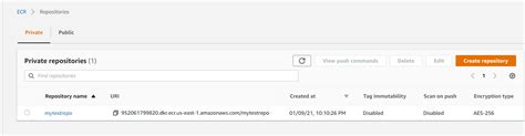 Four Ways To Deploy Your Lambda Function From Local To Aws Serverless