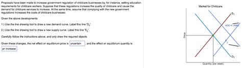 Solved Proposals Have Been Made To Increase Govemment