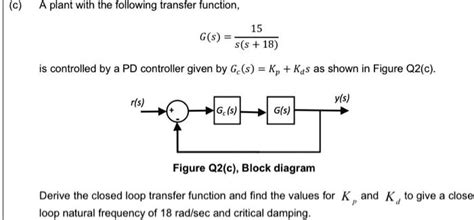 Solved A Plant With The Following Transfer Function 15 Gs Ss18 Is Controlled By A Pd