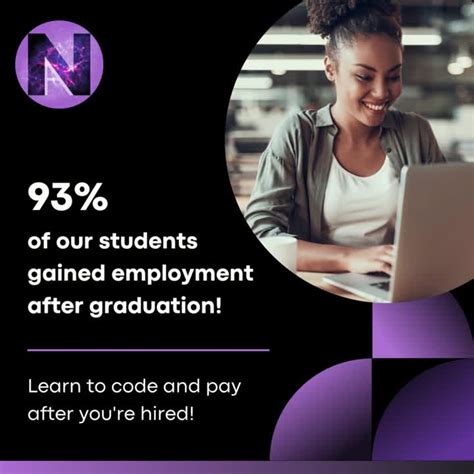 Nebula Academy On Linkedin Coding Codingbootcamp Newstart Newcareer Careers