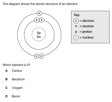 Atomic Structure Bonding CIE IGCSE Chemistry Multiple Choice Questions Medium Save
