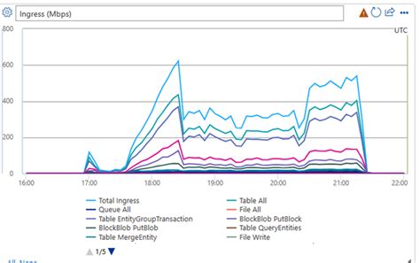 Scaling Logic App Standard High Throughput Batched Invoice Processing System
