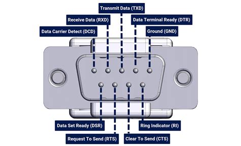 rs232 protocol piembsystech