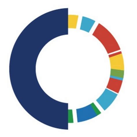 לימור מלר Youtube