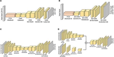 Implemented Models For Estimating Dl Dose Models For Simulation Ac