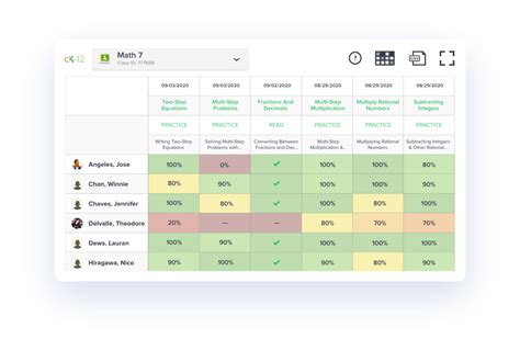 Braingenie To Ck 12 For Teachers Ck 12 Foundation