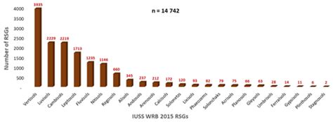 Soil Reference Soil Groups Map Of Ethiopia Based On Legacy Data And