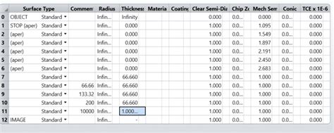 What Is Fresnel Zone Plate Shapeoptics