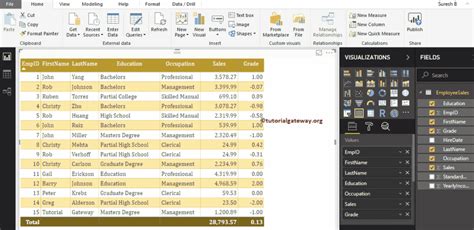 Power Bi Dax Trigonometric Functions