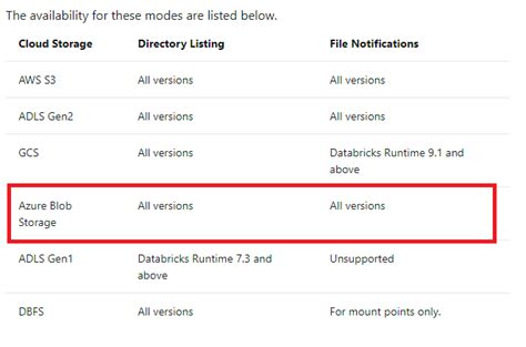 Azure Blob Storage Ways To Trigger A Databricks Notebook Stack Overflow