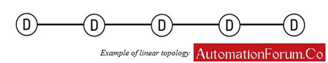 What Is Ethernet Ip Protocol Describe How It Works