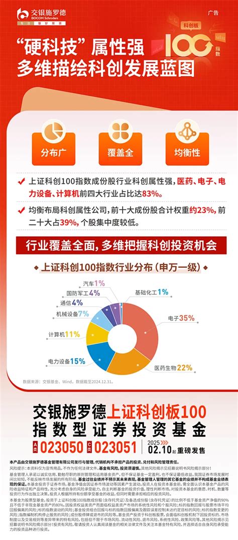 交银施罗德 花瓣网