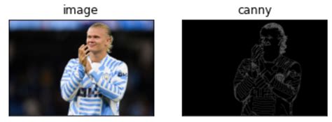 Pemahaman K Means Clustering Dalam Machine Learning Menggunakan Phyton Besertatutorial By Ryan