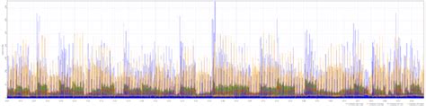 replace bitrate viewer with ffbitrateviewer streaming learning center
