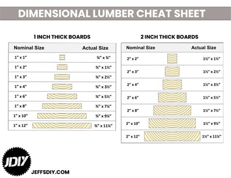 Lumber Size Conversion Chart At Kenneth Negron Blog