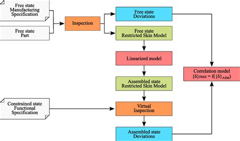 Functional Design Document Functional Specification Documents Your