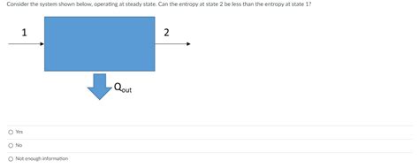 Solved Consider The System Shown Below Operating At Steady Chegg
