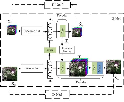 Figure From An Unmixing Based Multi Attention GAN For Unsupervised Hyperspectral And