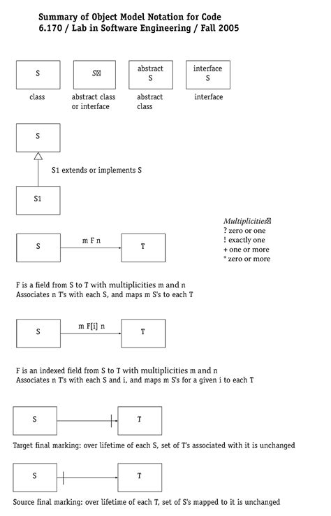 Lecture 7 Object Models Summary Of Object Model Notation For Code 6