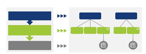 Sap Qualitätsmanagement Sap Qm Consilio Gmbh