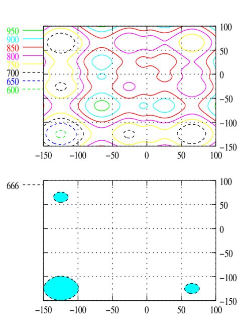 Contour Plot Of An Objective Function Left And Its Region Of A D