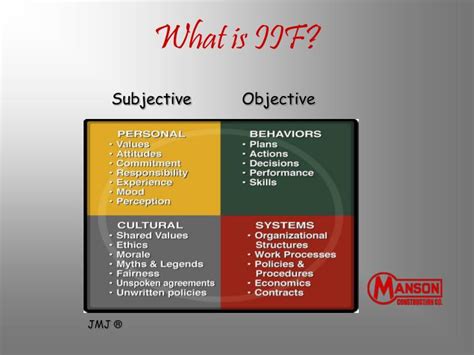 PPT Incident And Injury Free IIF PowerPoint Presentation ID 398696