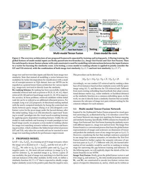 Matching Images And Text With Multi Modal Tensor Fusion And Re Ranking