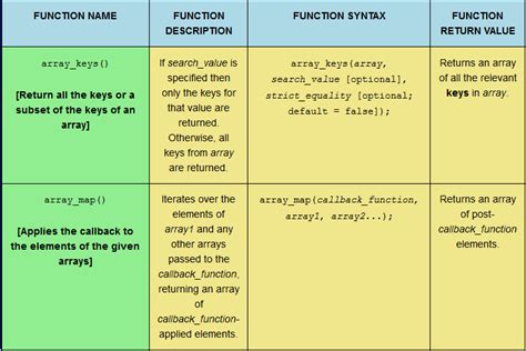 PHP Array Functions Mini Quiz Desktop Sharedsapience Info