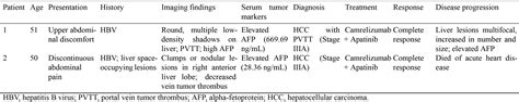 Camrelizumab Combined With Apatinib For Portal Vein Tumor Thrombus In