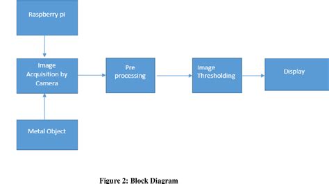 Figure 1 From An Image Processing Approach For Crack Detection On