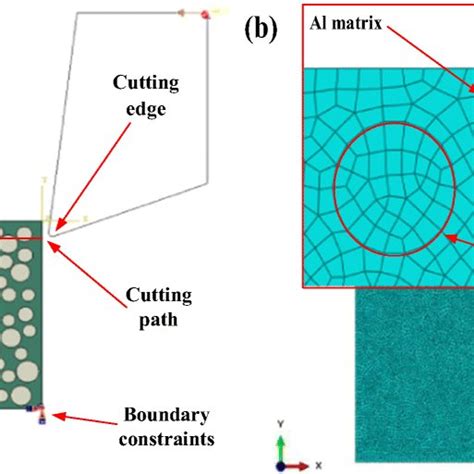 Schematic Diagram Of A Cutting Model A Cutting Simulation Model B Download Scientific