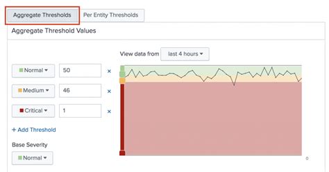 configure kpi thresholds in itsi splunk documentation