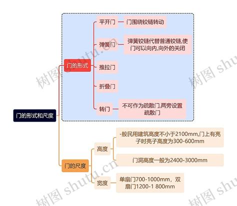 建筑学知识门的形式和尺度思维导图 编号t7071026 Treemind树图