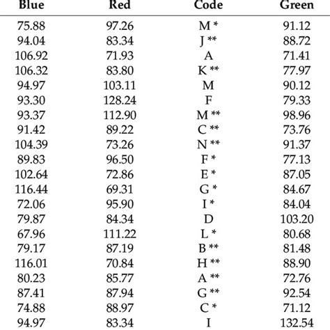 Summary Of Colour Content Means For Each Picture Download Scientific Diagram