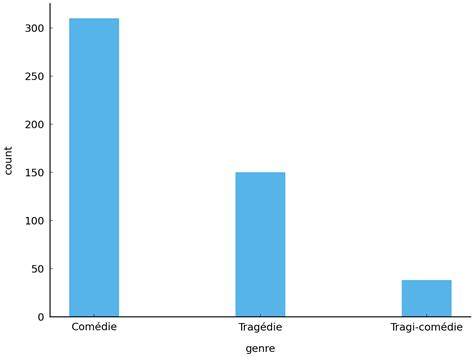 Introduction — Humanities Data Analysis Case Studies With Python