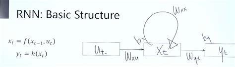 MetaCode Deep Learning NLP RNN